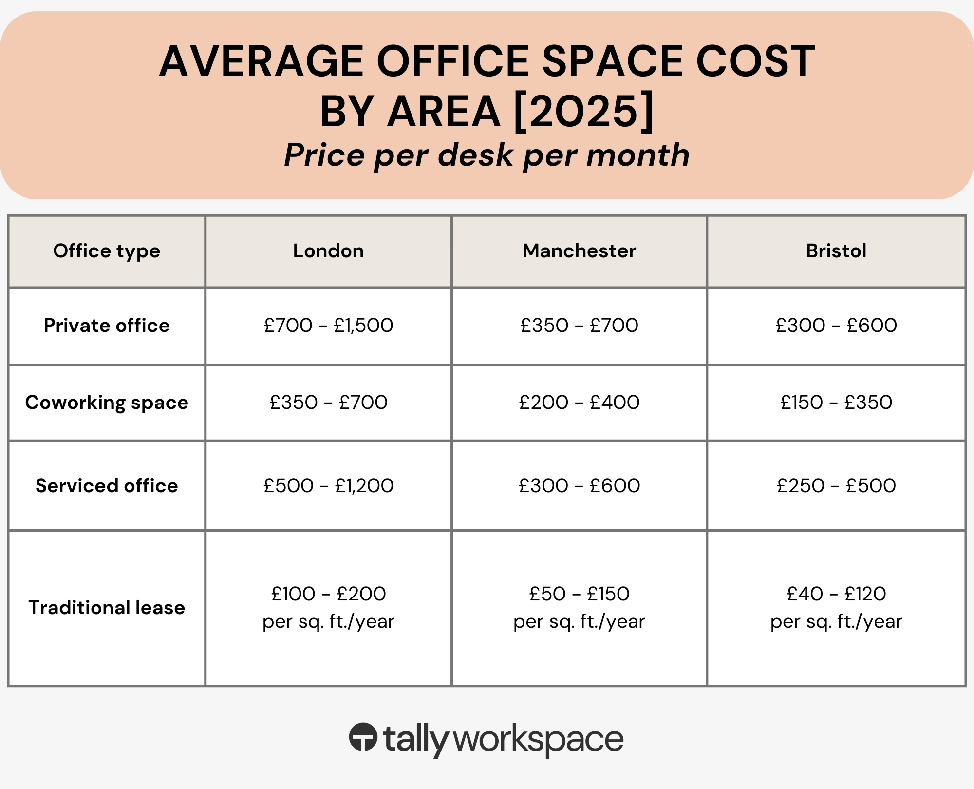 Your Complete Guide to Office Space Pricing in 2025 | Tally Workspace